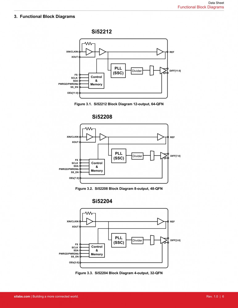 Datasheet page 6