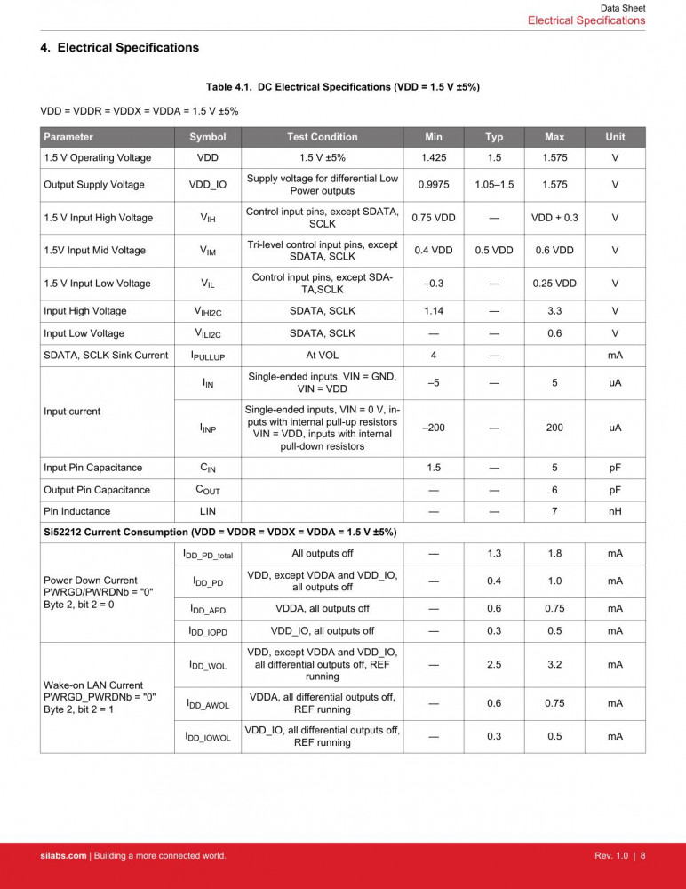 Datasheet page 8