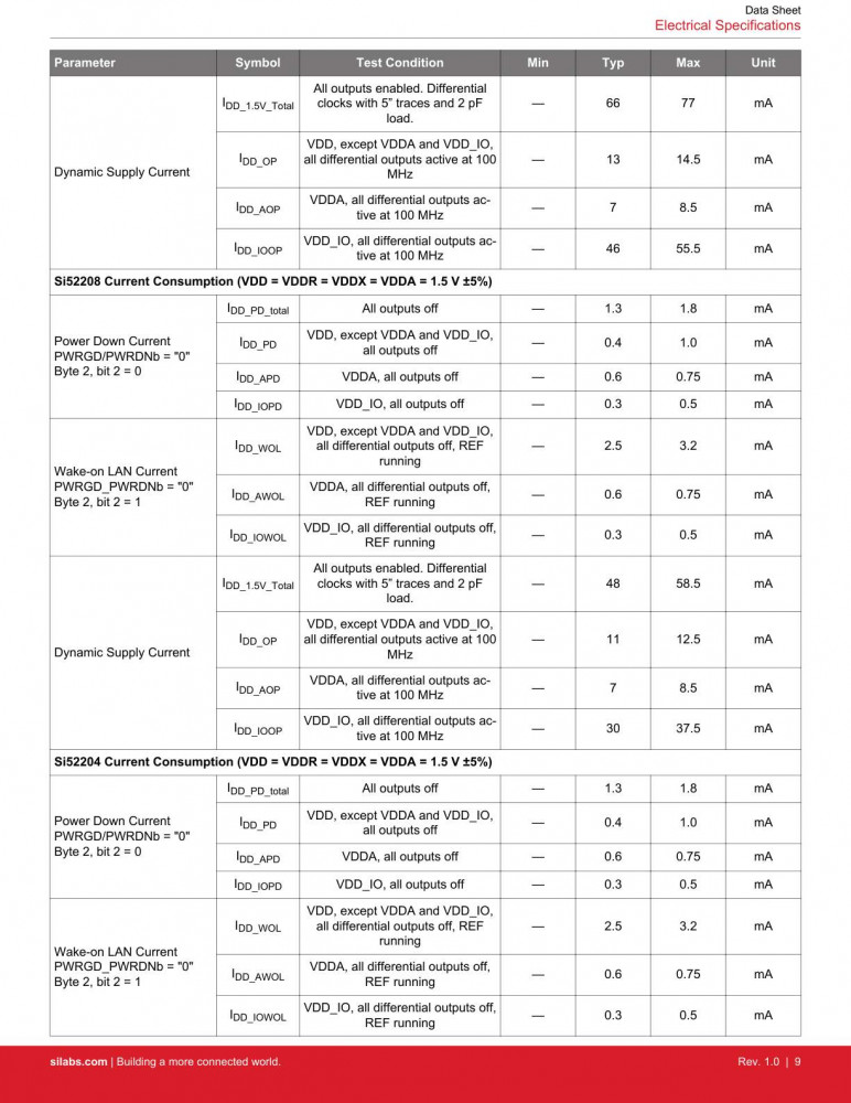 Datasheet page 9