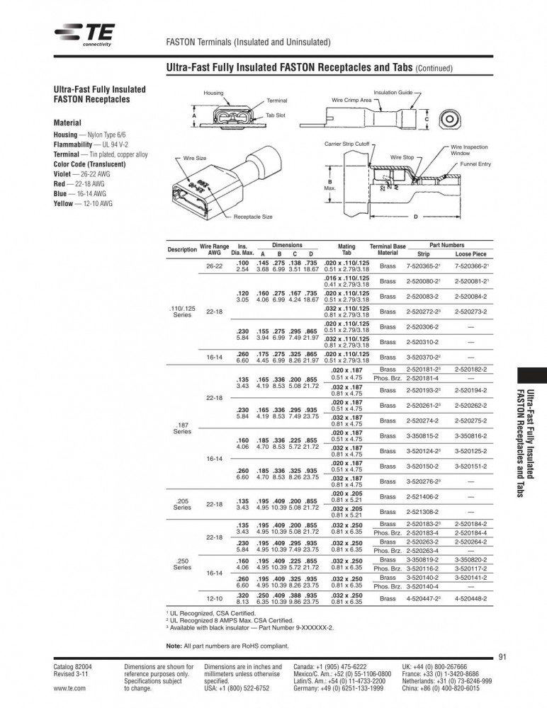 TE Connectivity FASTON document page 3