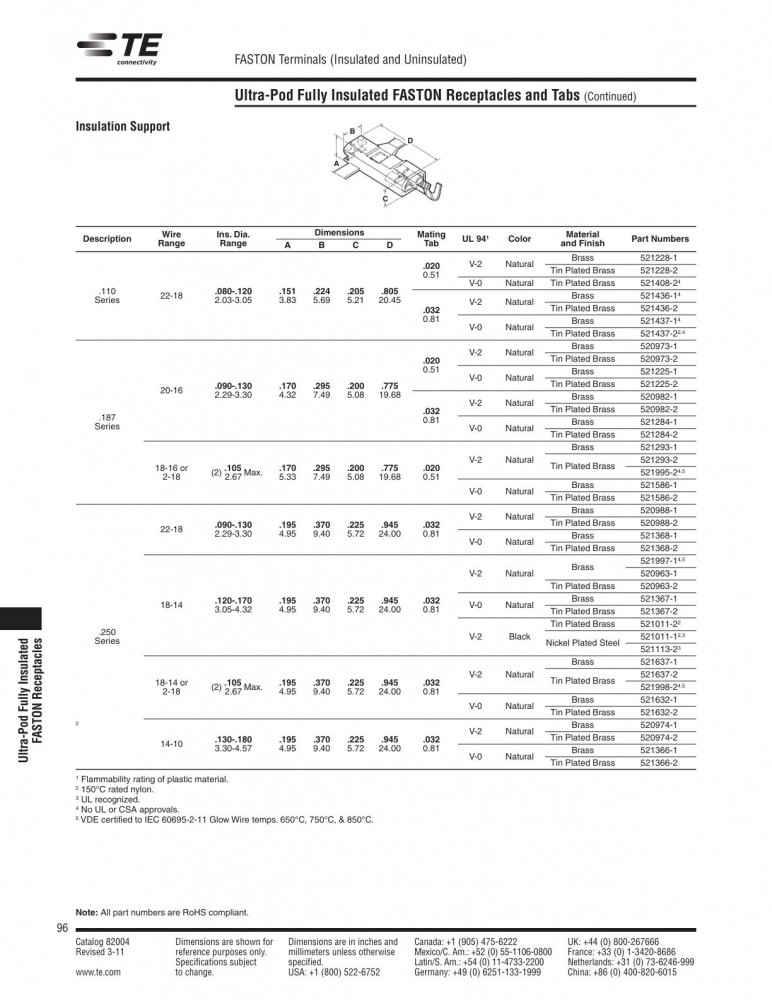 TE Connectivity FASTON document page 8