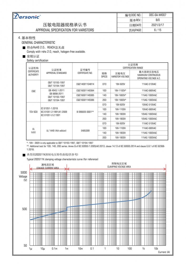 Dersonic varistor approval specification page 7