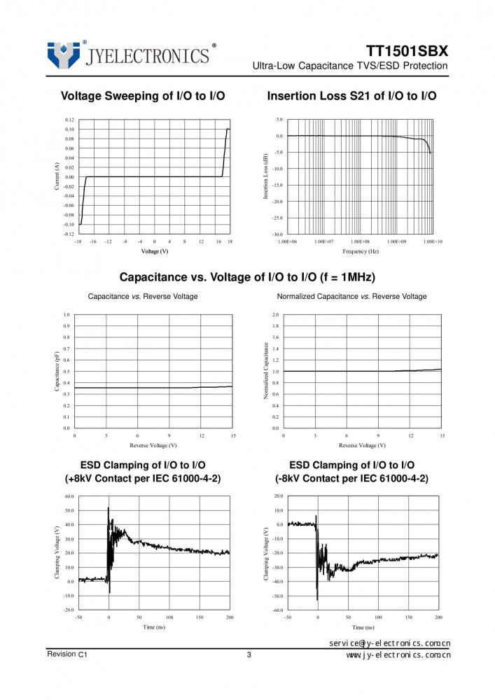 TT1501SBX datasheet page 3