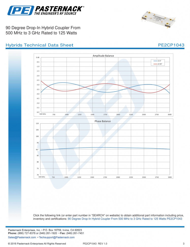PE2CP1043 datasheet page 3