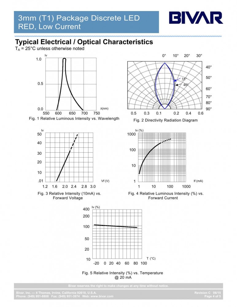BIVAR 3HDL datasheet page 4