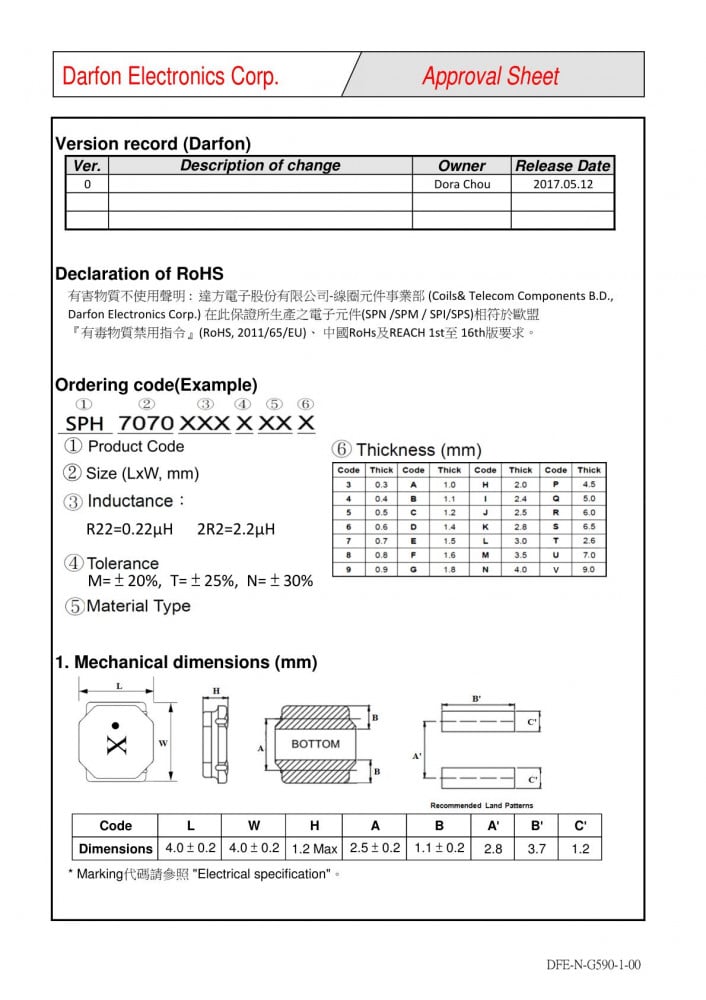 SPH40404R7METG datasheet page 1