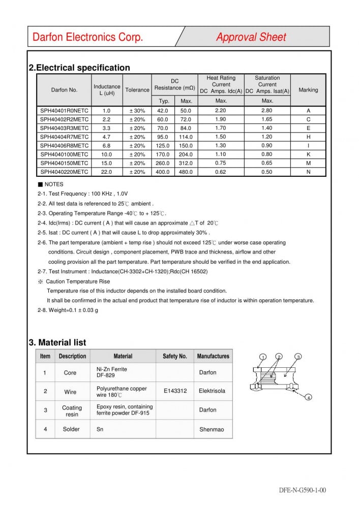 SPH40404R7METG datasheet page 2