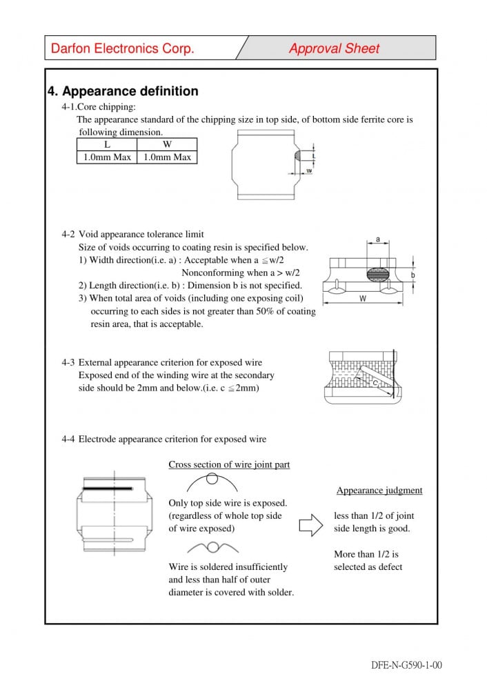 SPH40404R7METG datasheet page 3