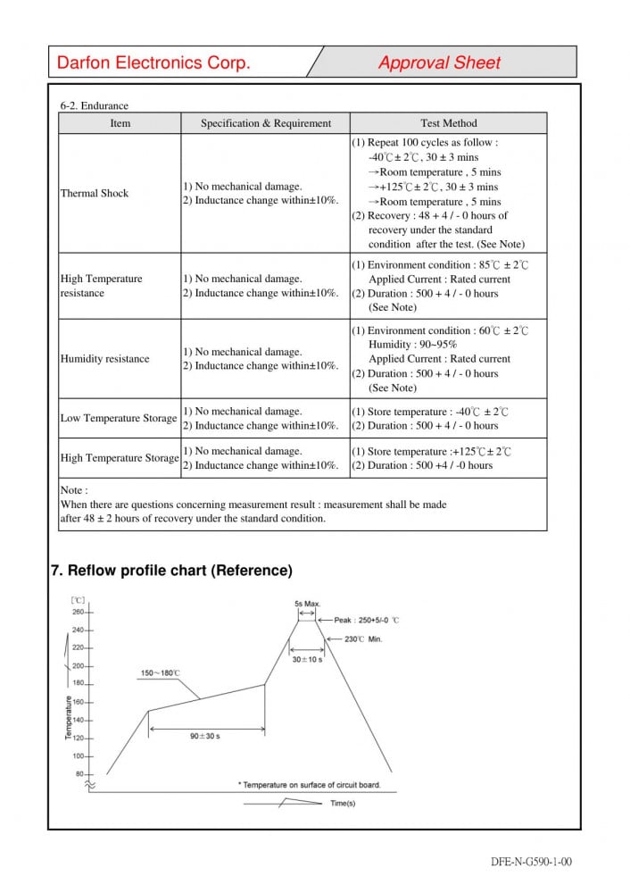 SPH40404R7METG datasheet page 5