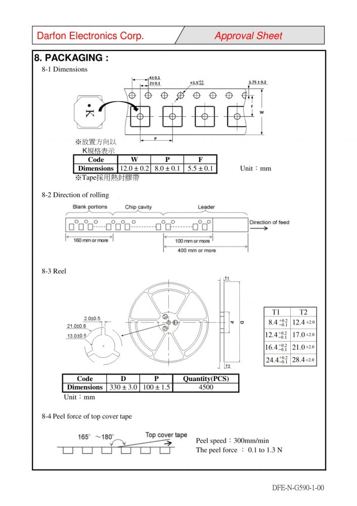 SPH40404R7METG datasheet page 6