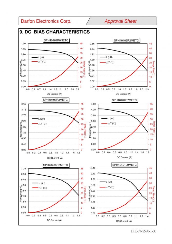 SPH40404R7METG datasheet page 7