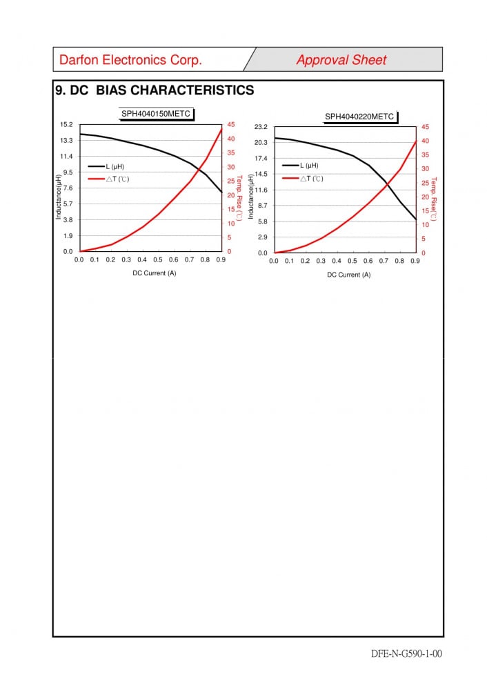 SPH40404R7METG datasheet page 8