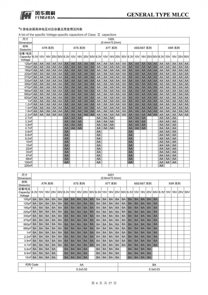 FH MLCC datasheet page 7