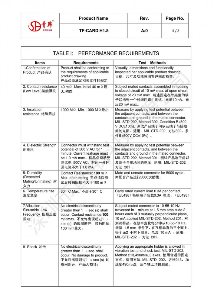 TF-CARD H1.8 specification page 7