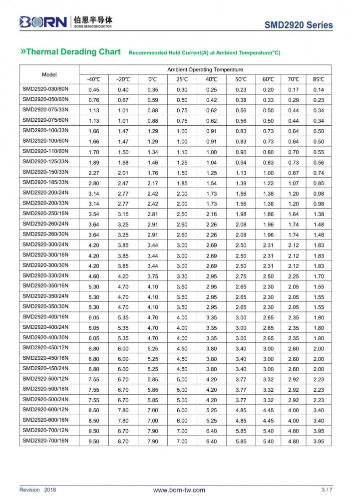 BORN SMD2920 datasheet page 3