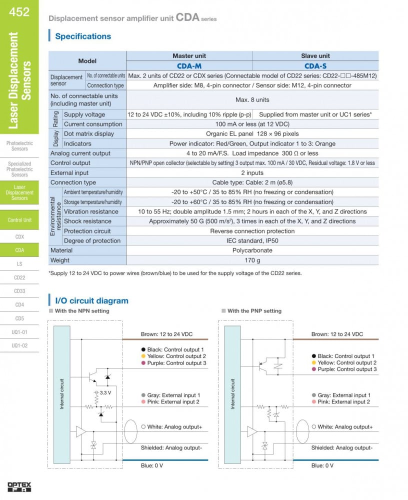 CDA Series technical document page 3