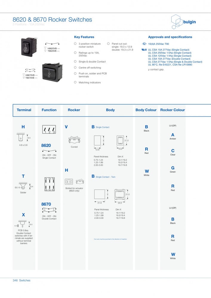 Bulgin documentation page 8