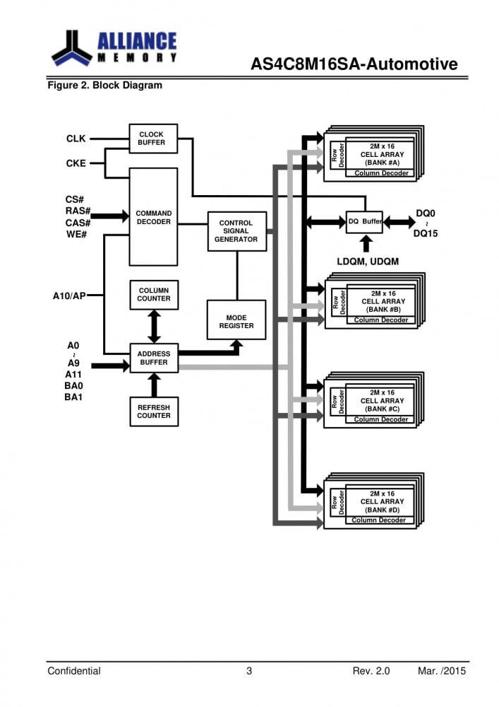 AS4C8M16SA datasheet page 4
