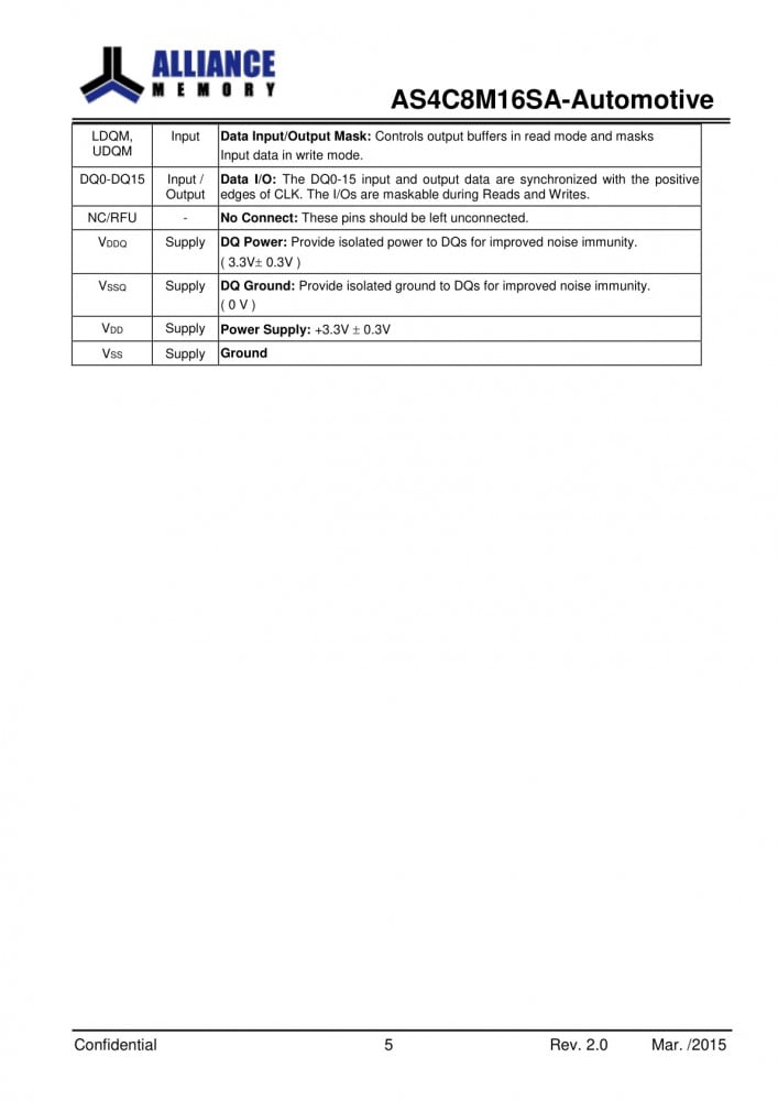 AS4C8M16SA datasheet page 6