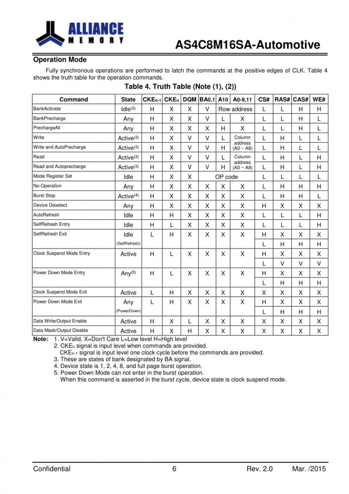 AS4C8M16SA datasheet page 7