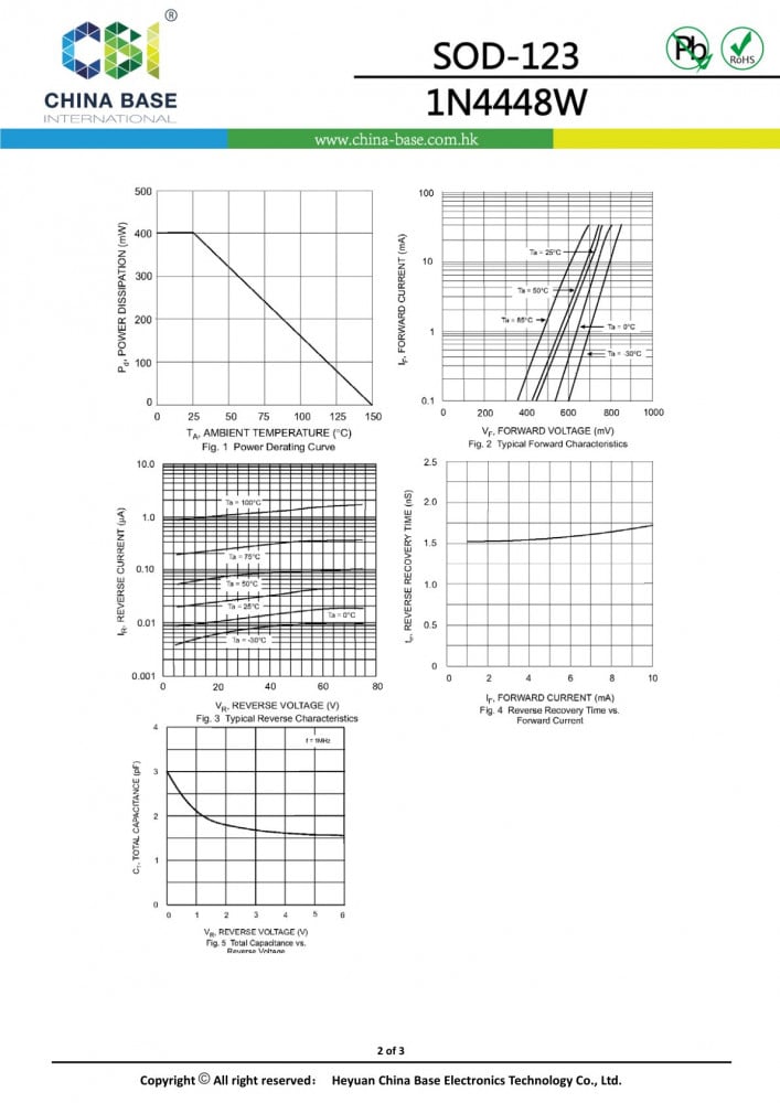 1N4448W datasheet page 2