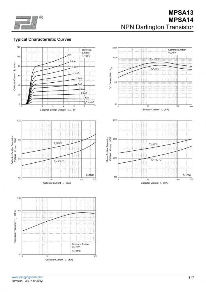 MPSA13 datasheet page 3