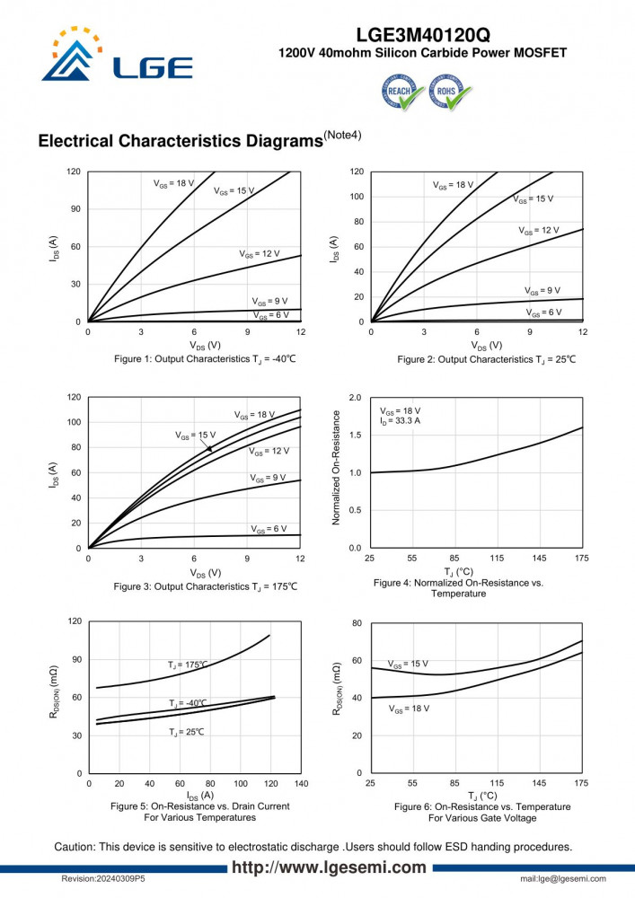 LGE3M40120Q datasheet page 5