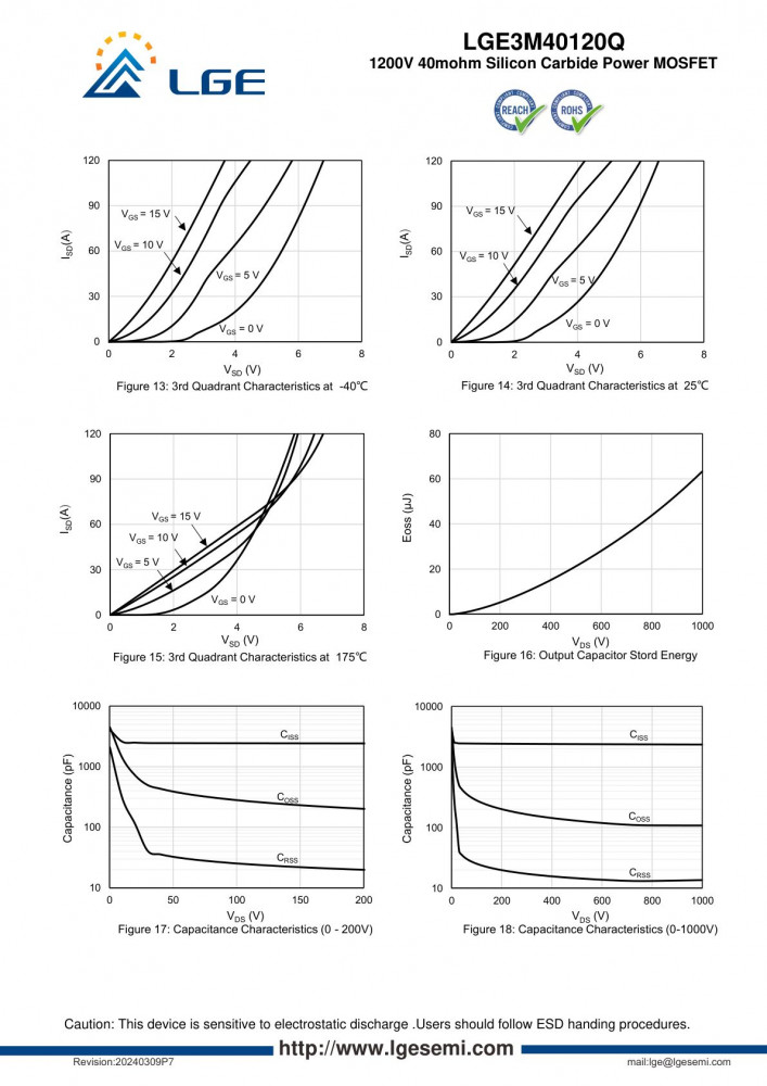 LGE3M40120Q datasheet page 7
