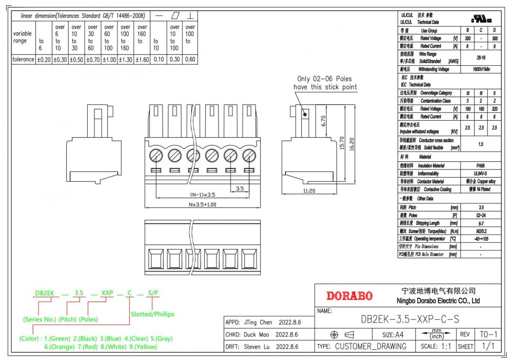 DORABO DB2EK-3.5-2P-BK-S technical document preview