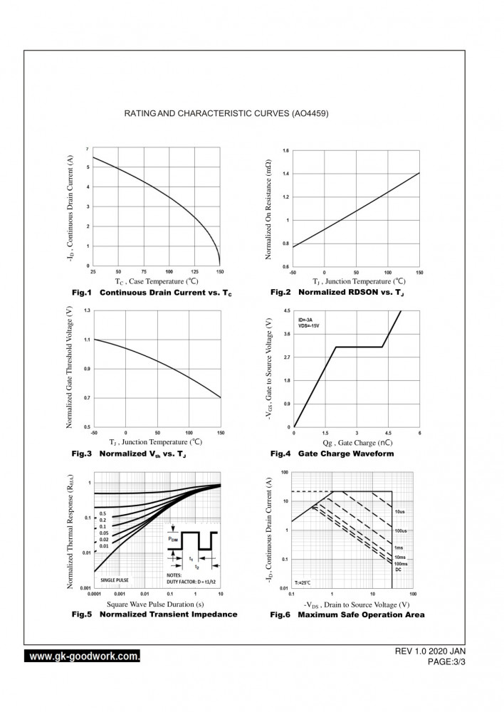 AO4459-GK datasheet page 3