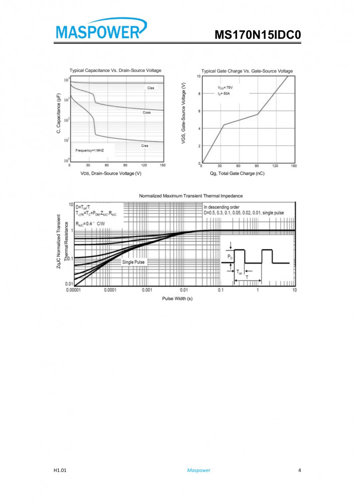 MS170N15IDC0 datasheet page 4