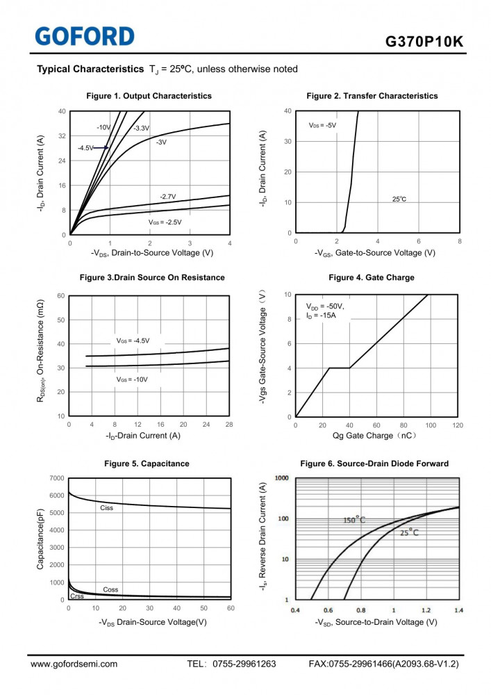 G370P10K datasheet page 4