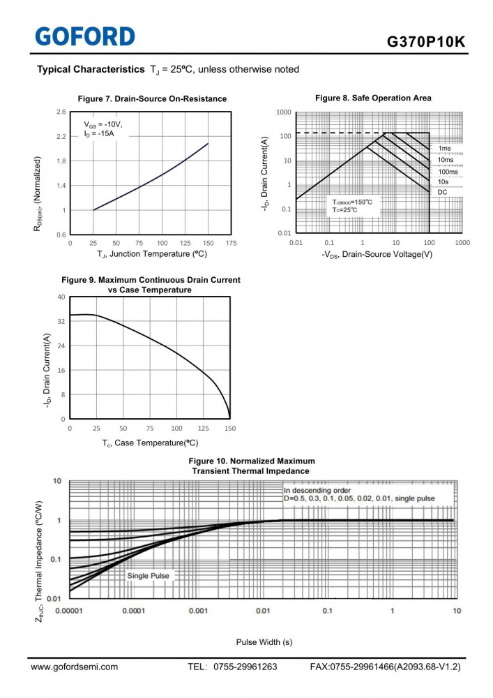 G370P10K datasheet page 5