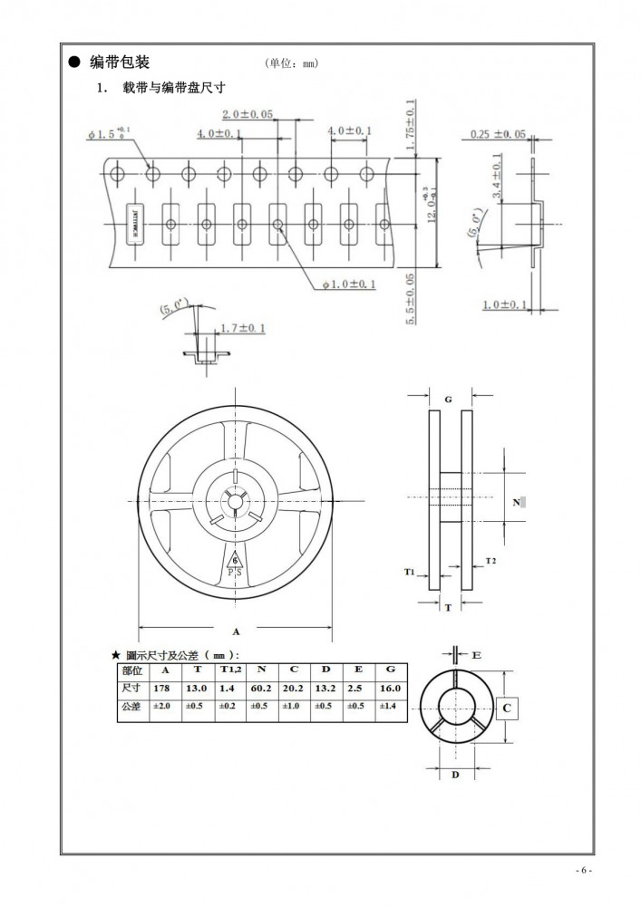 JWT specification page 7