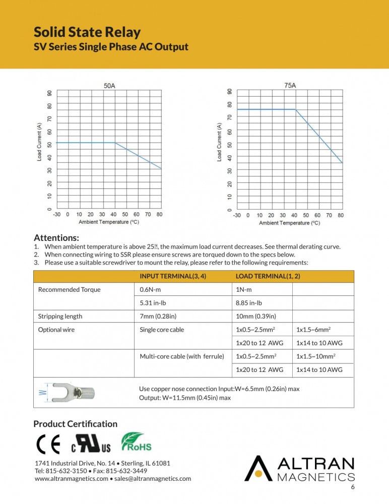 SV Series datasheet page 6