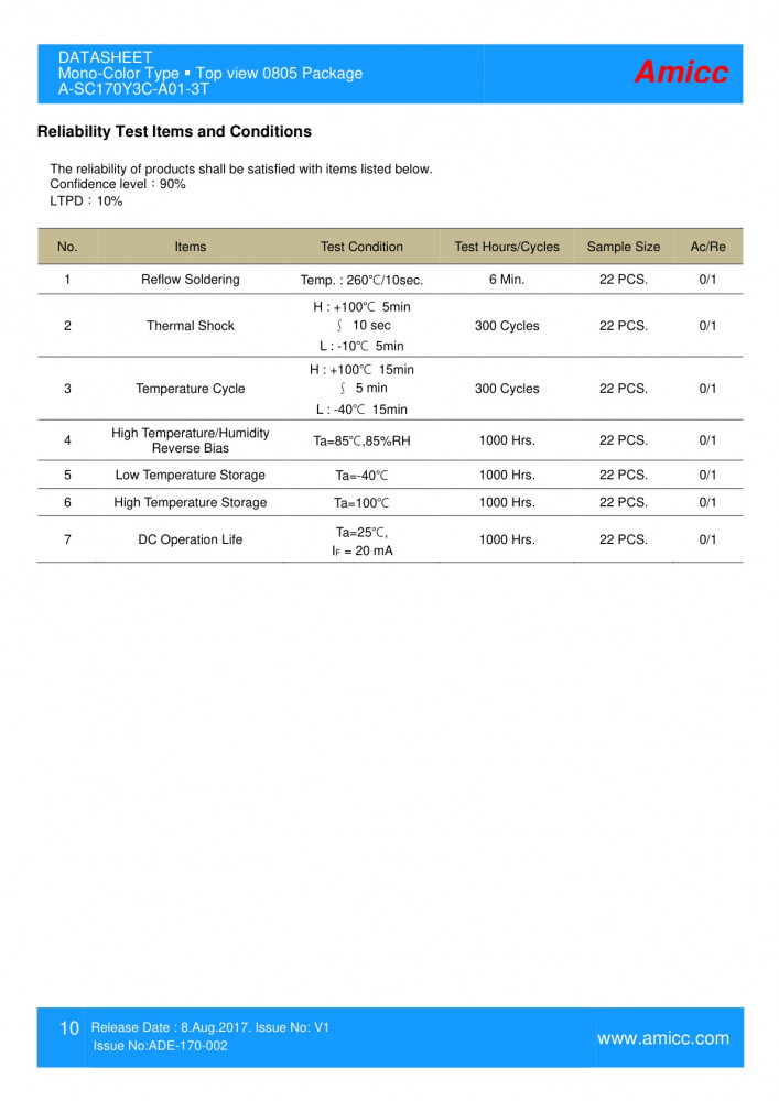 A-SC170Y3C-A01-3T datasheet page 10