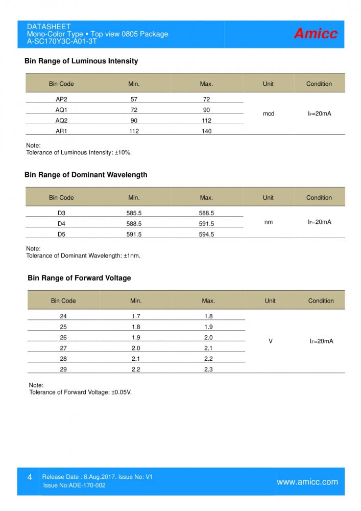 A-SC170Y3C-A01-3T datasheet page 4