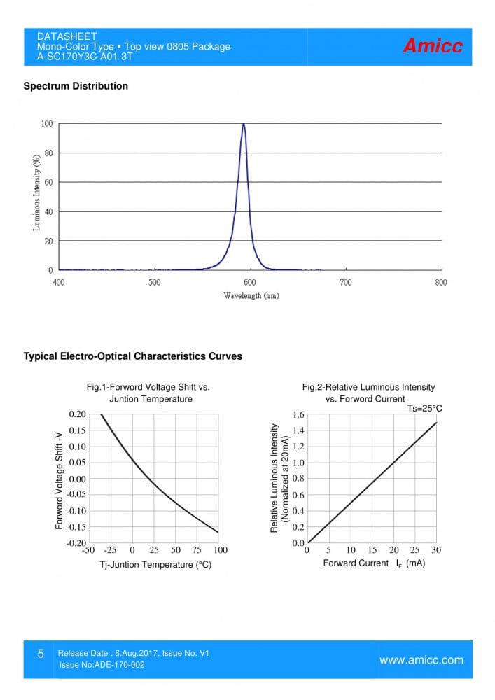 A-SC170Y3C-A01-3T datasheet page 5