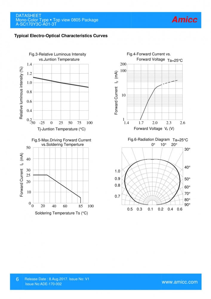 A-SC170Y3C-A01-3T datasheet page 6