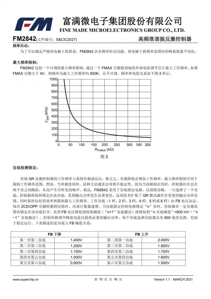 FM2842 datasheet page 10