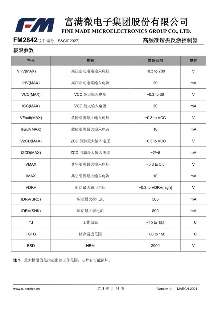 FM2842 datasheet page 3