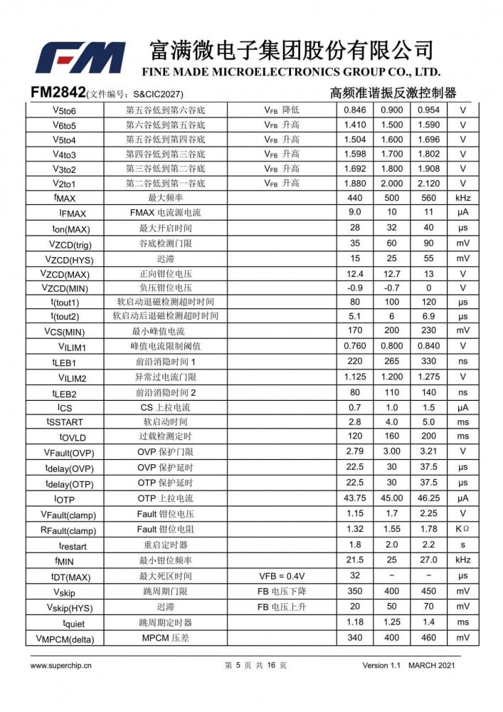 FM2842 datasheet page 5
