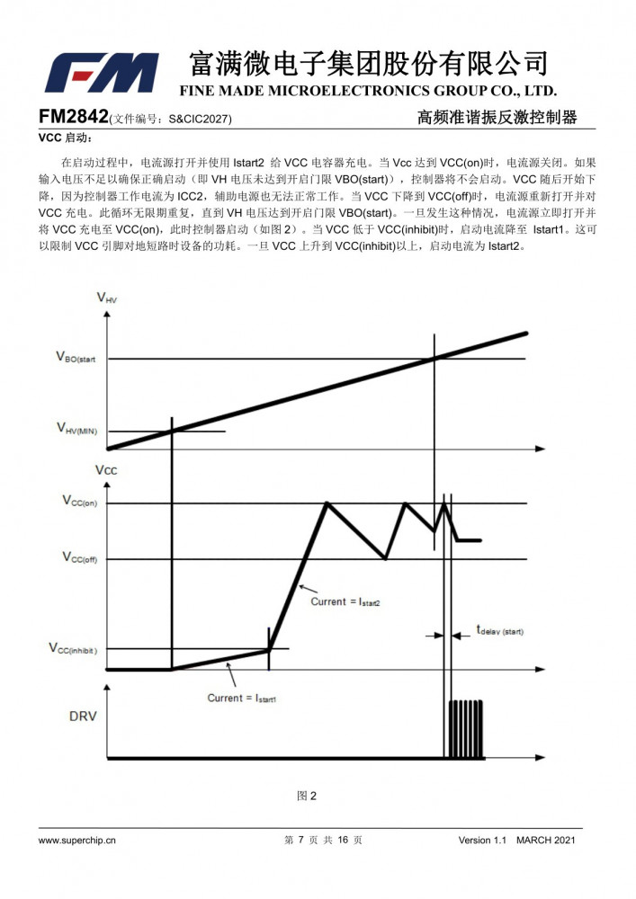 FM2842 datasheet page 7