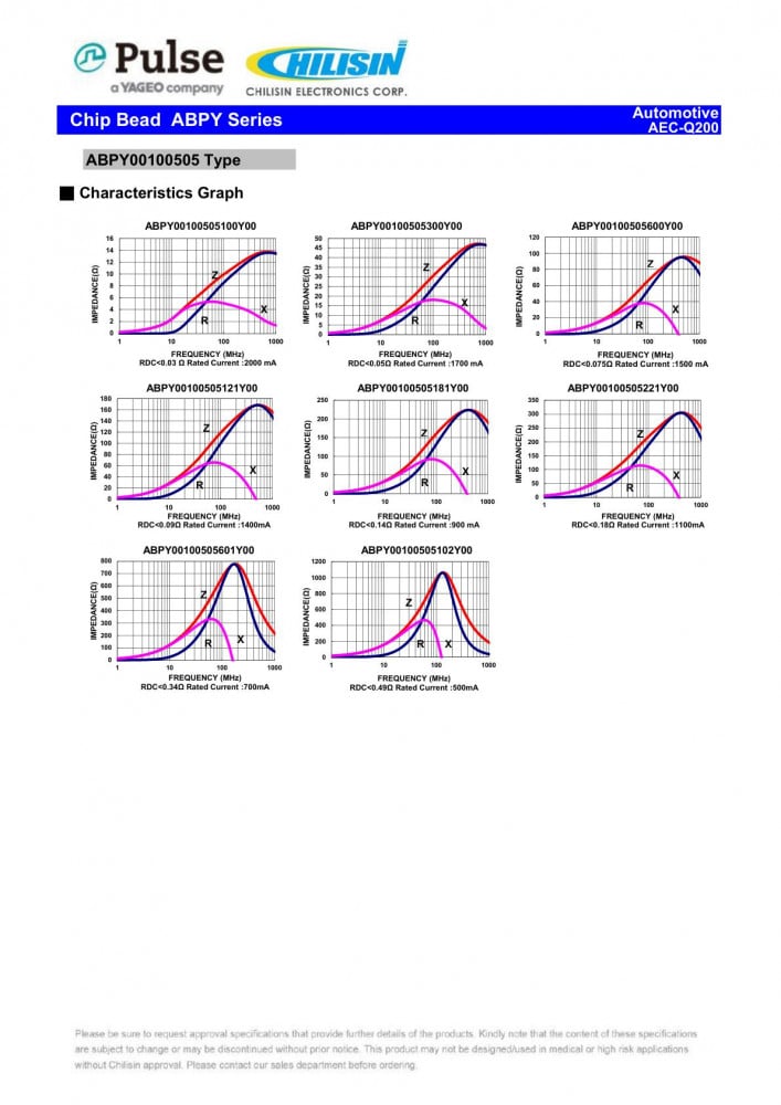 Chilisin ABPY datasheet page 3