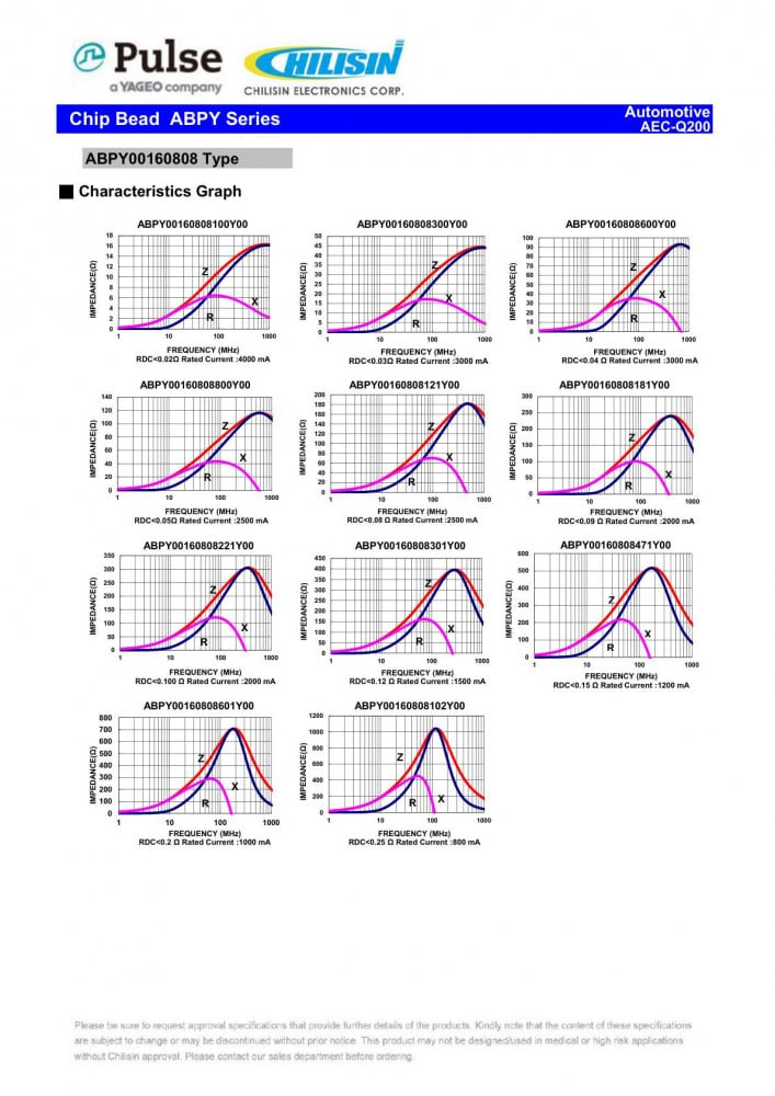 Chilisin ABPY datasheet page 5