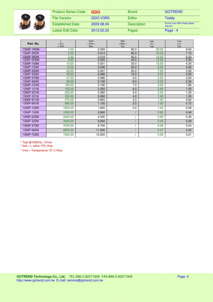 Gotrend GDO datasheet page 3