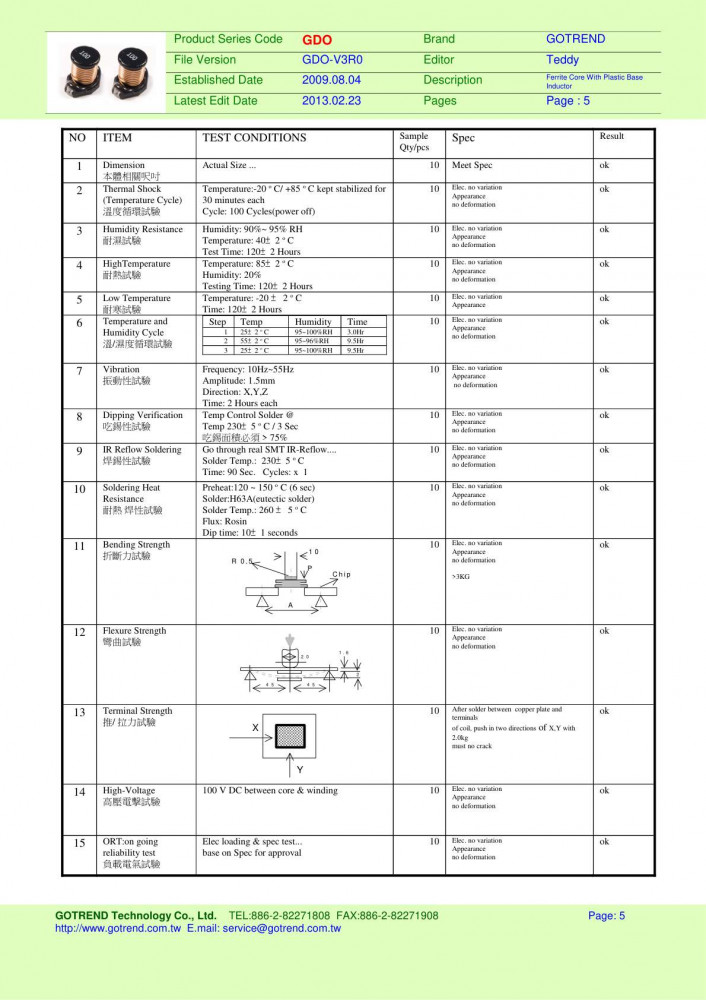 Gotrend GDO datasheet page 4