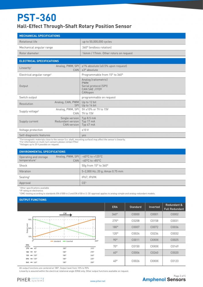 PST-360 document page 2