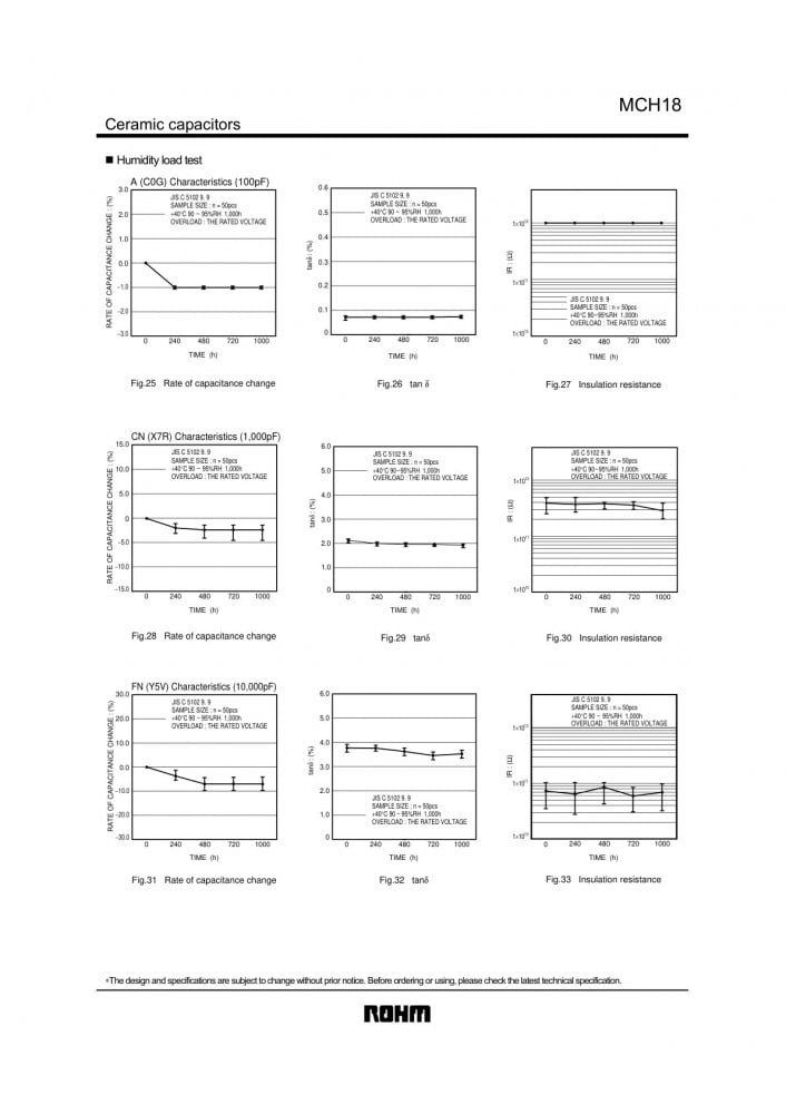 ROHM MCH18 document page 10