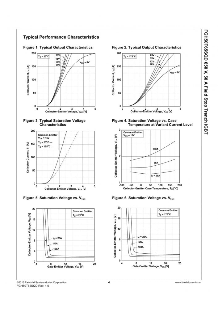 FGH50T65SQD-F155 datasheet page 5